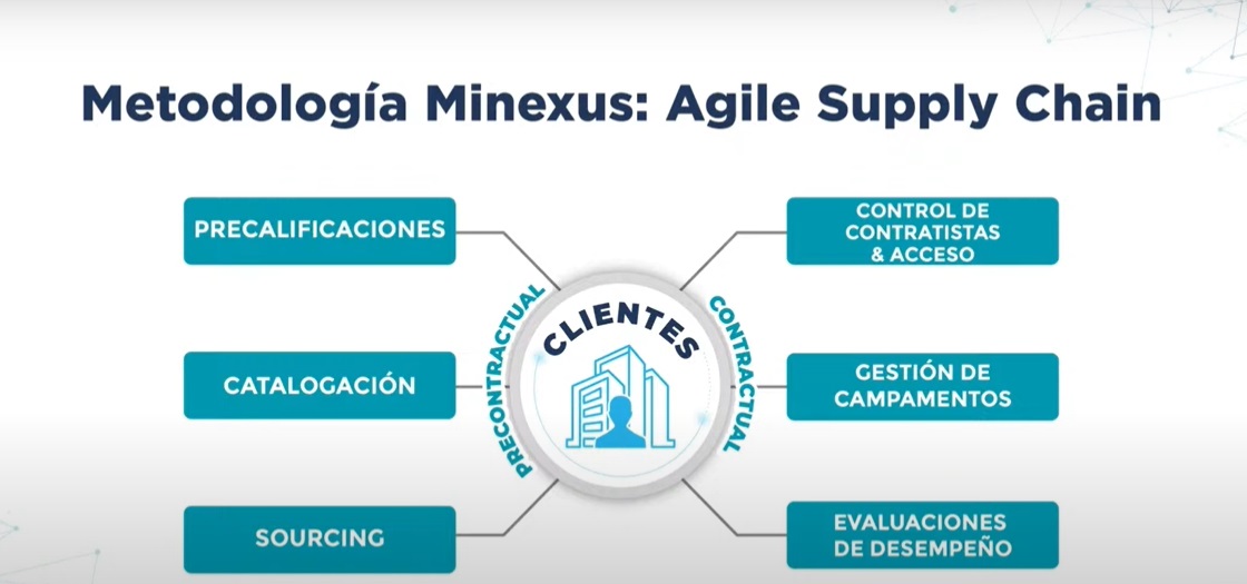 Se realizó el evento Tech Agile Supply Chain: Innovando el Futuro de ...